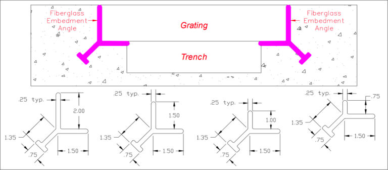 Fiberglass Embedment Angle | FRP Grating Support | Structural ...